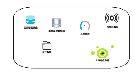 数据挖掘 多源异构数据源融合怎么做？join操作篇 2 个人文章 segmentfault 思否