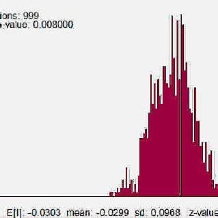 Spatial Autocorrelation And Pseudo Significance Level Download Scientific Diagram