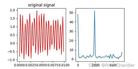 Python 简单的信号处理 python信号处理 CSDN博客