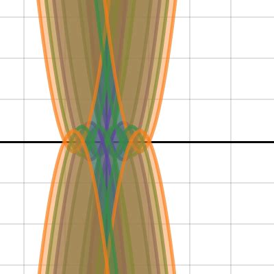 Problem Set Graph Desmos