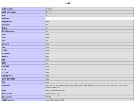 Curl Install In Php 72 But Not Working In Application Stack Overflow