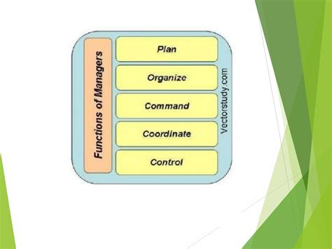 Classical Theory Of Managment Pptx