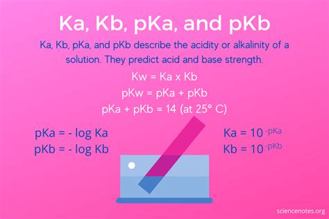 pH, pKa, Ka, pKb, and Kb in Chemistry