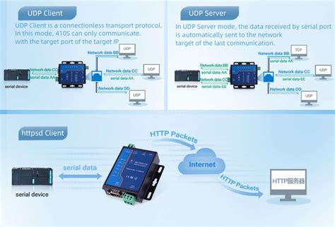 Usr Tcp232 410s Bộ Chuyển đổi Rs232 Rs485 Sang Ethernet Giá Rẻ