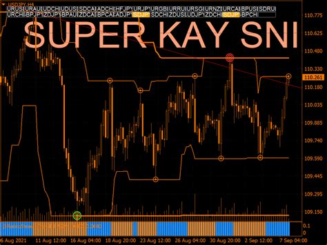 Super Trend V2 Indicator MQL5 MT5 Indicators Mq5 Ex5 Best