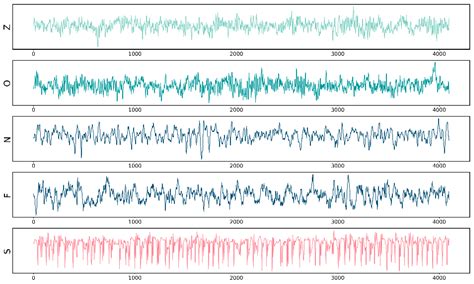 Detection Method Of Epileptic Seizures Using A Neural Network Model Based On Multimodal Dual