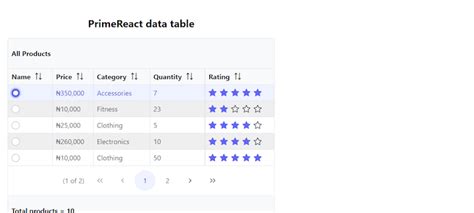 Build Customized Data Tables With Primereact Logrocket Blog