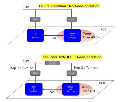 ADXL350 Non Operation At High Temperature Q A MEMS Inertial Sensors EngineerZone