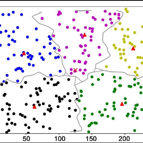 fcm cluster formation download scientific diagram