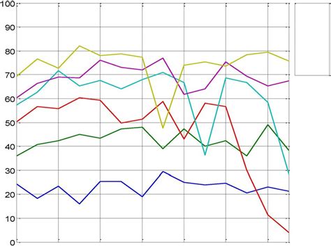 Accuracy A And Precision B Of Feed Forward Back Propagation Neural Download Scientific