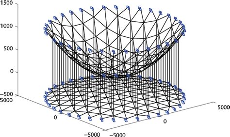 Initial Configuration Of The Astromesh Reflector Unit Mm Download