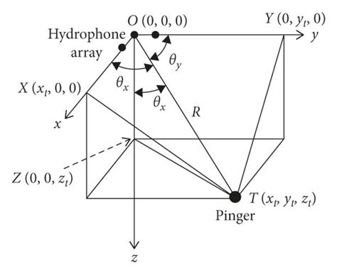 Acoustic Detection Plane 19 Download Scientific Diagram