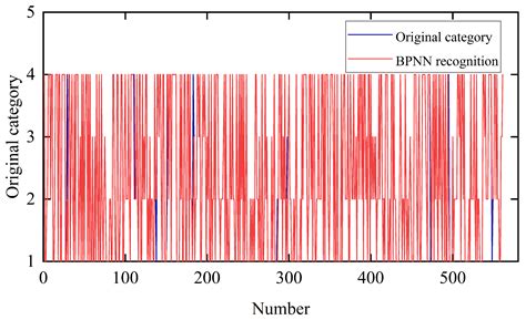An Energy Management Strategy For Fuel Cell Hybrid Commercial Vehicles Based On Adaptive Model