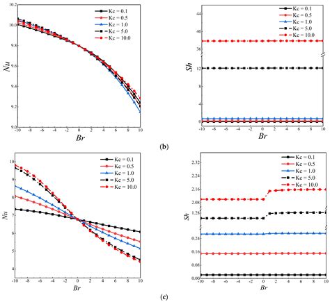 Double Diffusive Mixed Convection And Radionuclides Removals From The Tail Gas Treatment Unit In