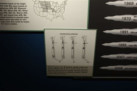 Minuteman Missile Comparison National Museum Of The Us Air… Flickr