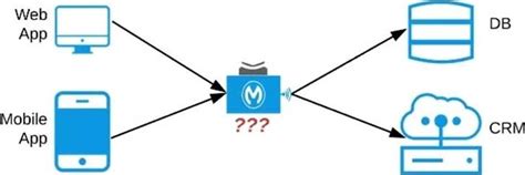 Have Updated Mulesoft Certified Platform Architect Level 1 Dumps For Your Preparation Valid