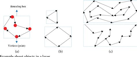 Figure 4 From Selective Encryption Algorithm Using Hybrid Transform For