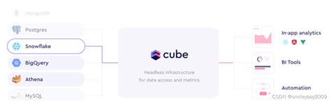 聊一下data Fabric（数据编织）数据编织工具 Csdn博客