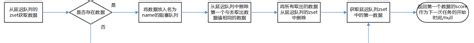 Redis实现延迟队列的原理redisson 延迟队列原理 Csdn博客