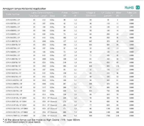 หลอดยูวีฆ่าเชื้อแรงสูงamalgam Ho Bt