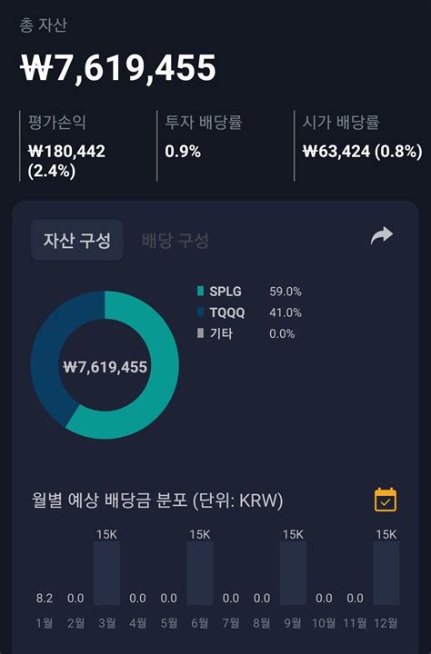 한달에 100씩 적립식 투자중 주식 에펨코리아