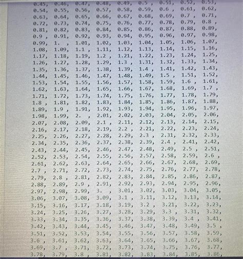 Solved Using Python Please Solve Part A And Part B