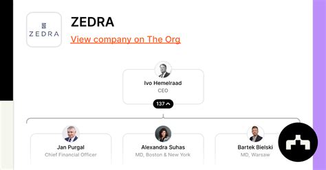 Zedra The Org