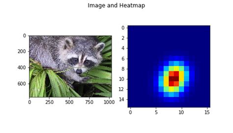 Showcases Of Tfplot — Tensorflow Plot Tfplot 030 Documentation