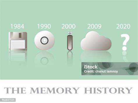 벡터 Illustrationmemory 역사 컴퓨터 데이터 저장 아이콘을 설정합니다 플로피 디스크에 대한 스톡 벡터 아트 및
