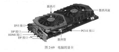 计算机（电脑）硬件组成基本介绍4 舟清颺 博客园