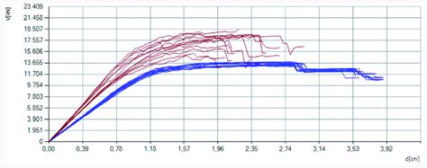 Configuration Of Different Frp Systems A On The Ground Floor B On Download Scientific