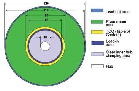 Cd Player System Diagram Cd Player Understand Move Diagram T