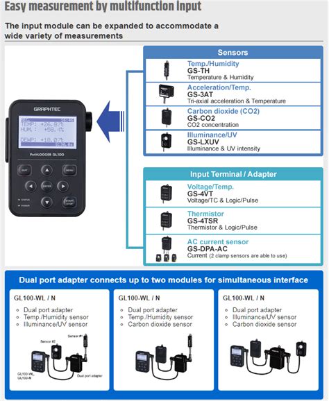 BỘ GHI DỮ LIỆU ĐA CHỨC NĂNG GRAPHTEC GL SEMIKI COM