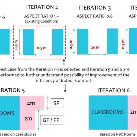 iteration forms description download scientific diagram