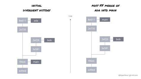 Resolve Merge Conflicts Like A Pro Using VSCode