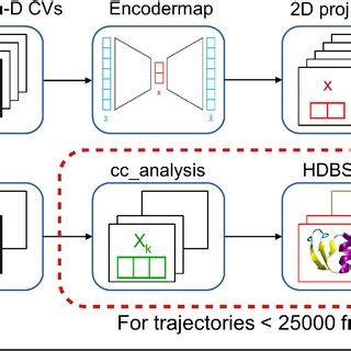Data Processing Routine Presented In This Article Download Scientific Diagram