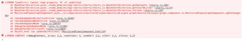 Angular Error Typeerror Cannot Read Property 0 Of Undefined When