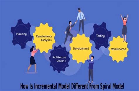 How Is Incremental Model Different From Spiral Model