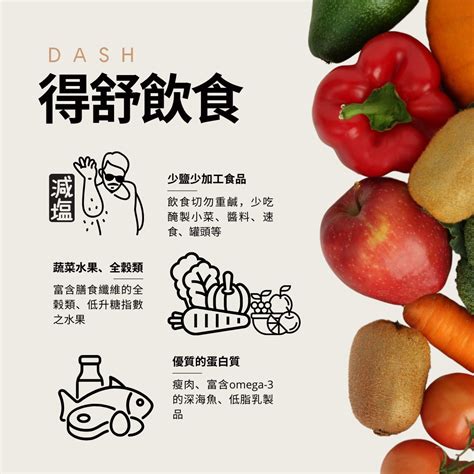 永安水湳診所 🌟 不想讓血壓飆──高？你的飲食很關鍵！ 以下是建議飲食原則，幫助高血壓患者維持健康： 🥗 Dash飲食要點： 多吃蔬菜、全