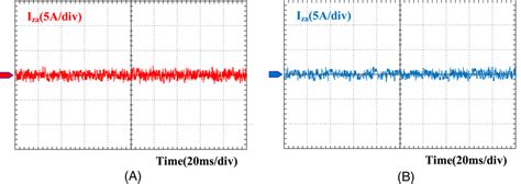 Experimental Dynamic‐state Circulating Current Waveforms A Proposed