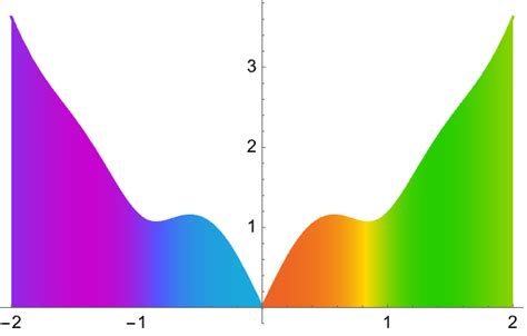 Absargplot—wolfram 语言参考资料