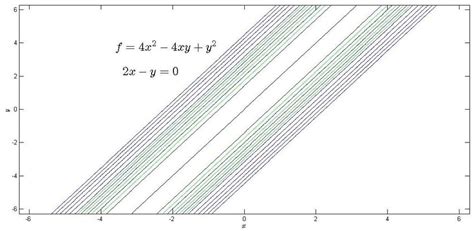 In Each Of Figure 1 2a And 2b The Objective Function Is Download Scientific Diagram