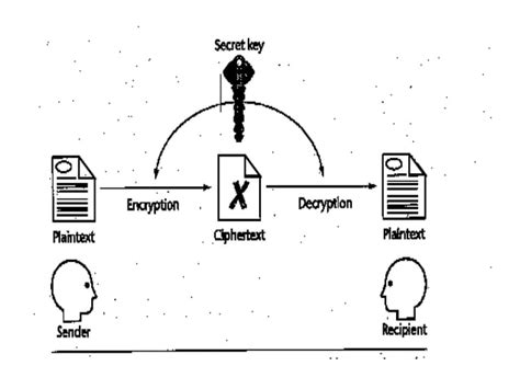 Basic Security Concepts What Is Security48ppt