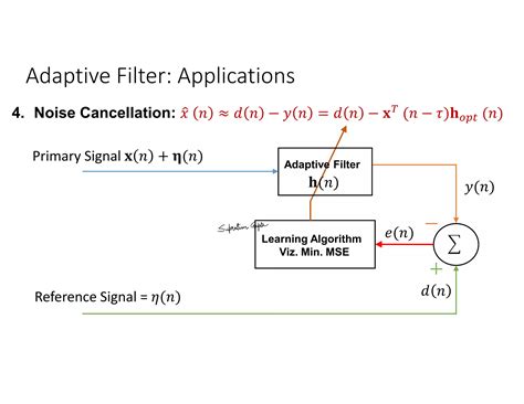 Lecture Notes On Adaptive Signal Processing 1pdf Physics Science