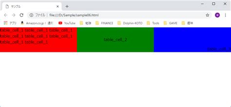 Htmlサンプル：でdiv要素を横並びにする Indite