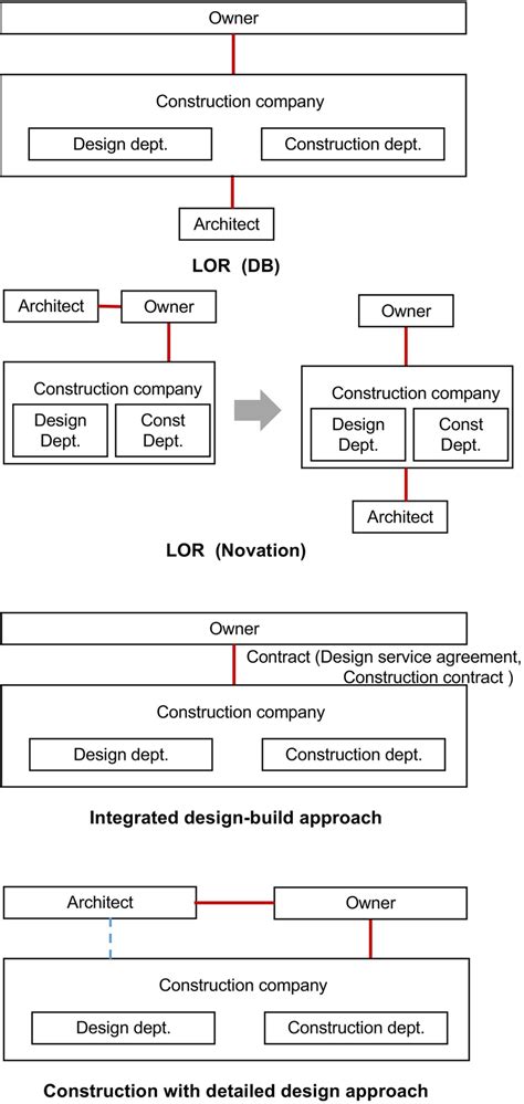 Jaguar Land Rover Jlr Global Design Hq Download Scientific Diagram