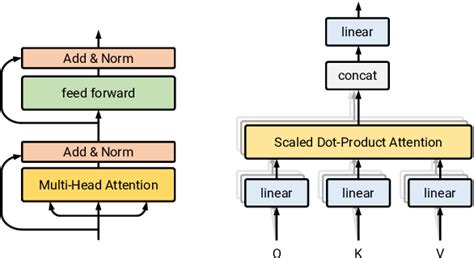 Figure From Transformer For Tree Counting In Aerial Images Semantic Scholar