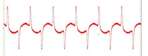 Ac Calculating Average Power When Given Weird Waveforms Electrical