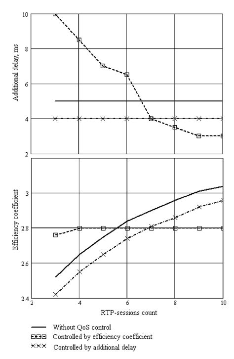 figure 2 from adaptive packet aggregation in voip networks semantic