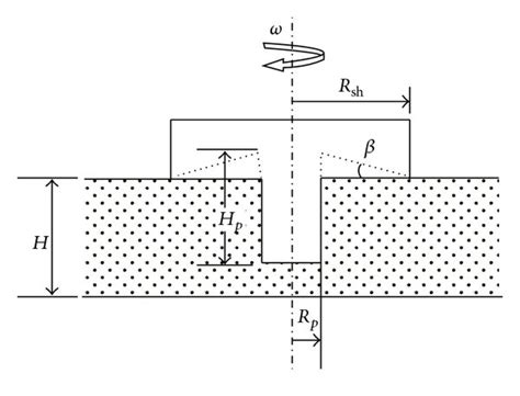 Schematic Illustration Of The Tool Parameters Download Scientific Diagram